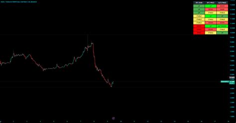 Alt Trend Detection — Indicator By Outskilledya — Tradingview