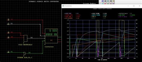 Rafael Ardila On Linkedin Modelling Mining Miningindustry Simulation Processengineering
