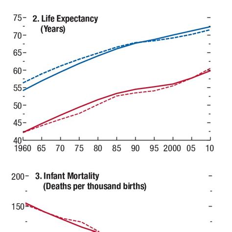 3 1 Human Development Indicators Download Scientific Diagram