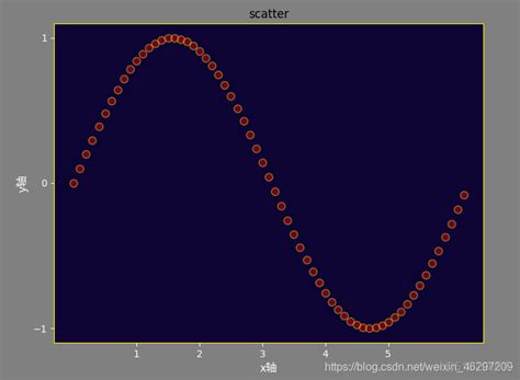Python中如何在matplotlib绘制带方向性的点 Matplotlib 点mob64ca13f6035c的技术博客51cto博客
