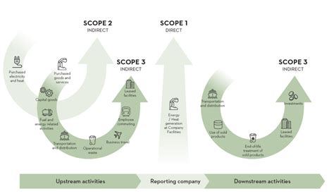 Climate Action Lumene Group