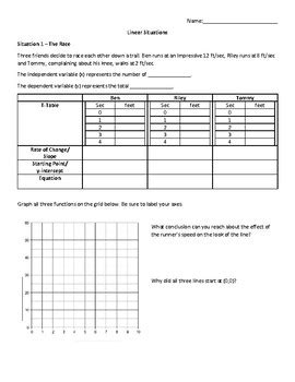 Linear Situations Exploring Applications Of Linear Functions TPT