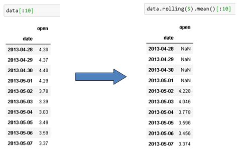 time series analysis resampling shifting and rolling towards data