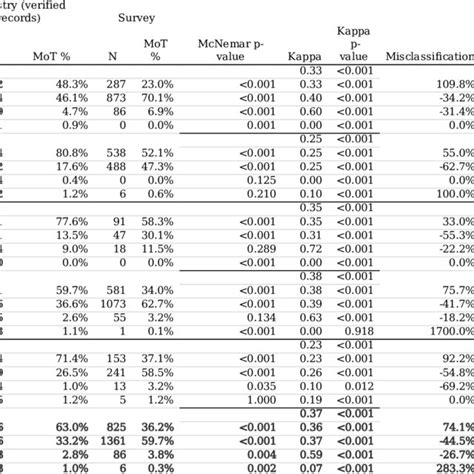 Misclassification Of Modes Of Transmission By Sex And Age Download Scientific Diagram