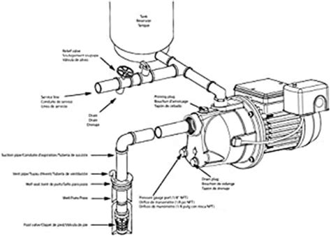 Jet Pump Installation Diagram