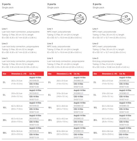 2d Labtainer Bioprocess Container Systems Bpc