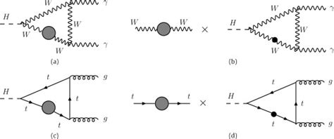 Two Loop And Mass Renormalization Diagrams Relevant For The Analysis Of