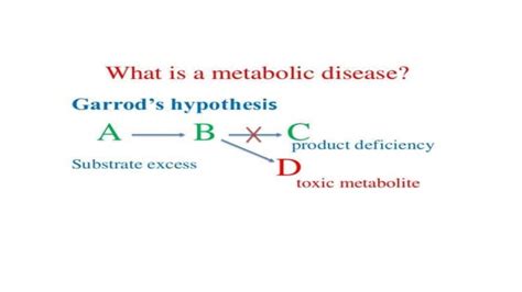 Approach To Inborn Error Of Metabolism Drmounika Pptx