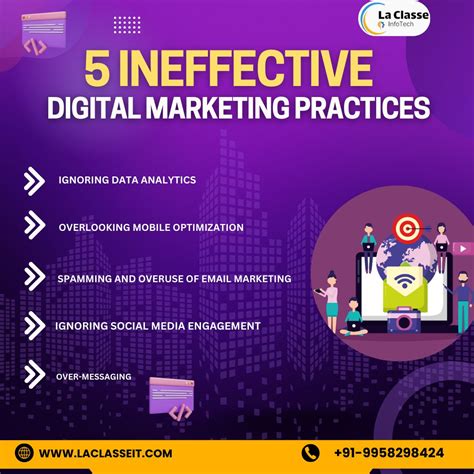 Digitalmarketing Marketingstrategies Onlinepresence Successdriven Digitalstrategy