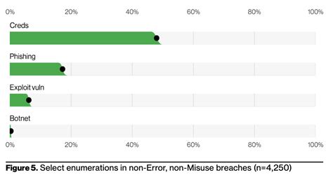 Understanding Data Security Posture Management Dspm