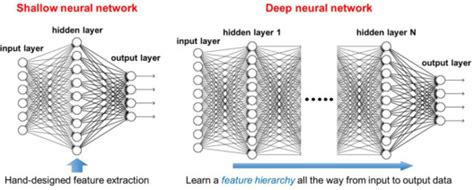 GitHub GuilhermeViveiros Shallow Neural Networks Do Deep Nets Really Need To Be Deep
