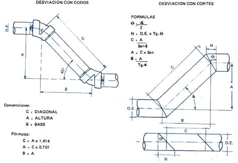 MetalmecÁnica 13 Mantenimiento De Tubería