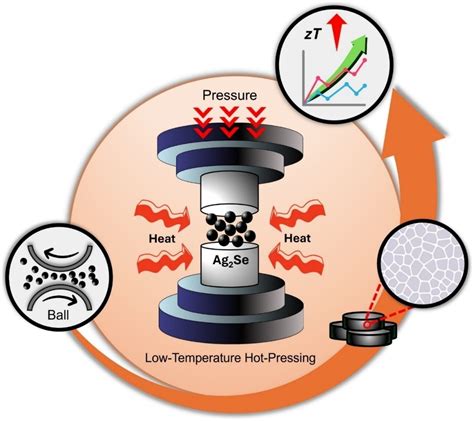 Fast Simple And Cost‐effective Fabrication Of High‐performance