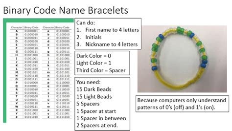 Binary Code Stem Challenge Gystc