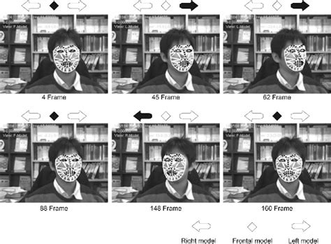 Figure 14 From Pose Robust Facial Expression Recognition Using View