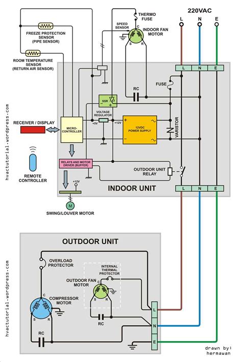 Hvac Compressor Parts Diagram A Comprehensive Guide To Understanding Your System