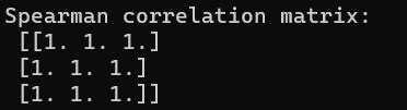 Exploring Spearman Correlation In Python AskPython