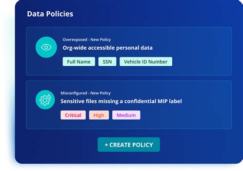Data Risk Management Solution Rubrik