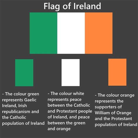 What Do The Colors On The Irish Flag Mean Abbott Marilyn