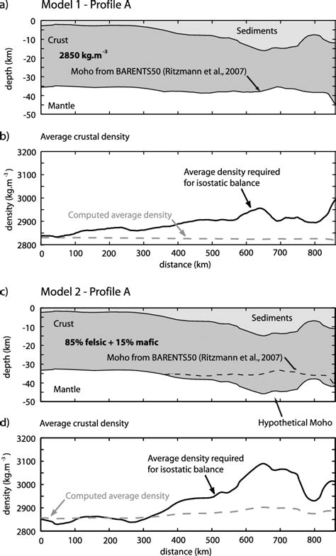 The 2 D Density Models 1 And 2 Along Profile A A Crustal Download Scientific Diagram