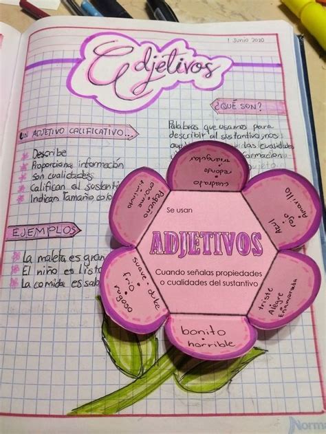 Pin By Dalila Zaphira On Yanto Mind Map Design Presentation Ideas