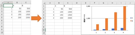 【excel Vba】グラフの作成方法（散布図折れ線） やろまいcode