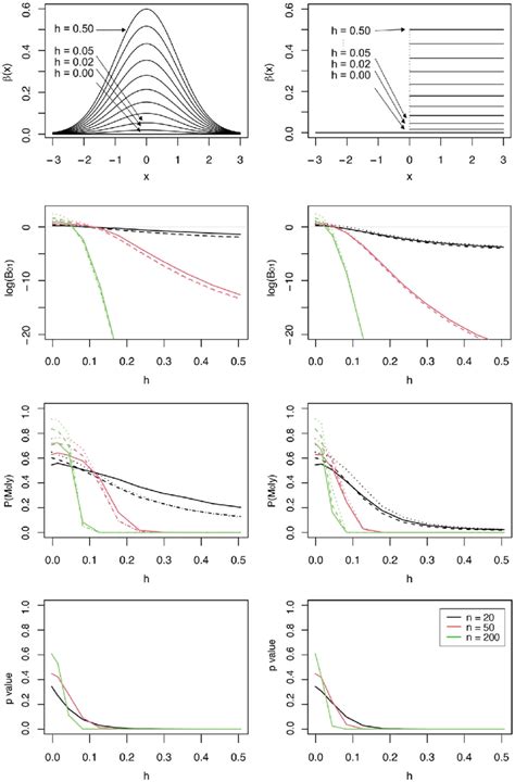 First Row Example Functions Of The Nonlinear Term βx 3hφx Where
