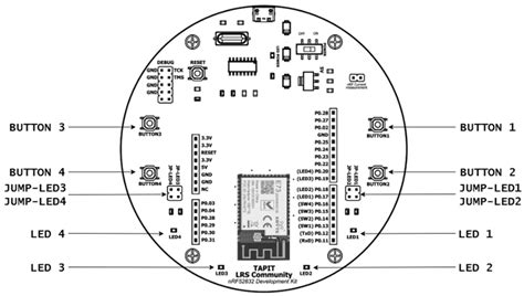 Nrf52832 Development Kit Kit Phát Triển Bluetooth Mesh Bluetooth Low