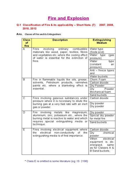 Fire And Explosion Classification And Prevention Pdf Fires Combustion