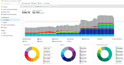 Como Gerenciar Custos No Azure Azure Budget Nathan Pinotti
