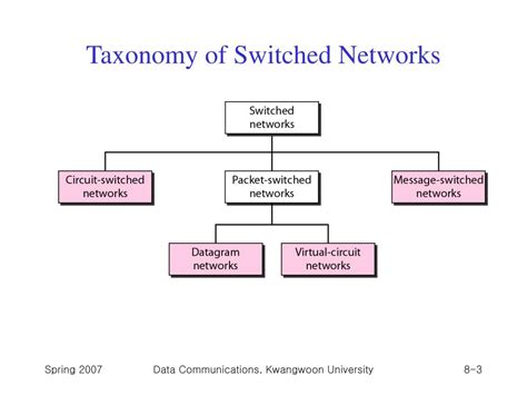 Ppt Chapter 8 Switching Powerpoint Presentation Free Download Id