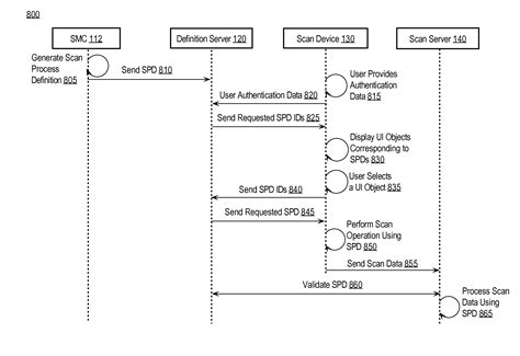 distributed print management eureka patsnap