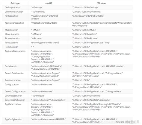 【qt编程之widgets模块】 007：qstandardpaths类使用方法qt如何修改 Qstandardpaths
