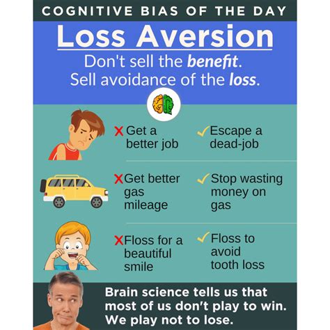 Loss Aversion Graeme Newell
