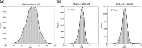 histogram from simulations based on steps data a histogram of power
