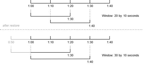 Hazelcast Jet Reference Manual