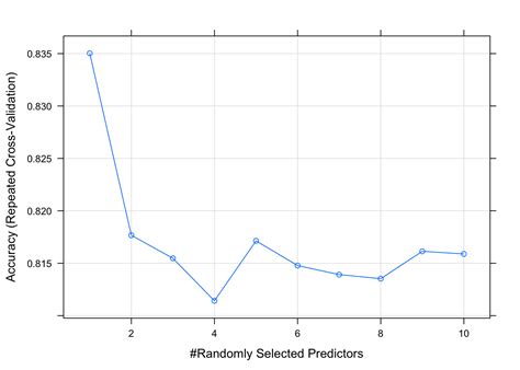 18 random forest modeling r for geospatial sciences