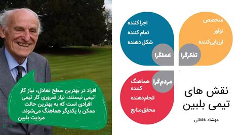 نفش های تیمی بلبین Ppt