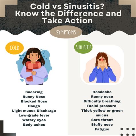 Cold Vs Sinusitis Know The Difference And Take Action Ayurvedictipsforall On Tumblr