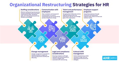 Organizational Restructuring 7 Strategies For Hr Free Template Aihr