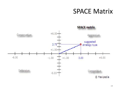 Ppt Business Policy And Strategy Powerpoint Presentation Free