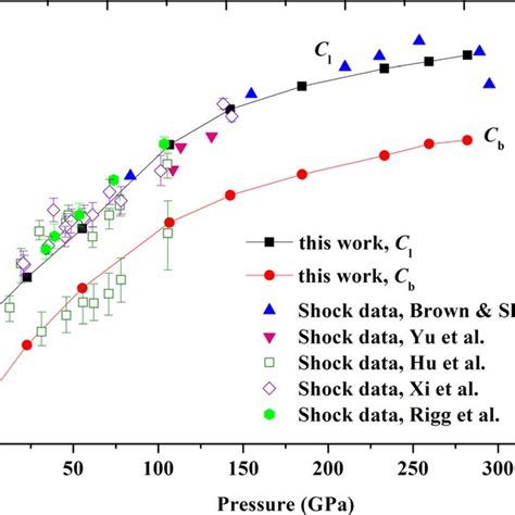 Specification Of Cnc Machine Download Table