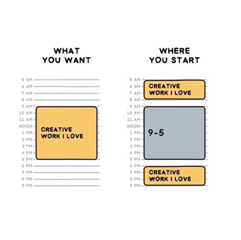 Eslam Ashraf On Linkedin Most Full Time Creatives Go Through This Path