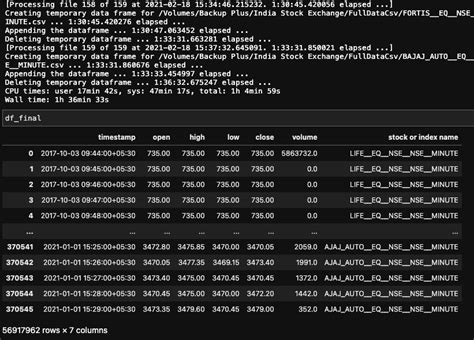 4 Easy Tips For Working With Multi Csv Datasets In Python By Jamie Winger Analytics Vidhya