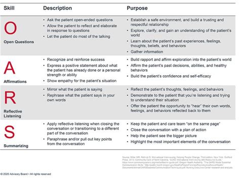 Case Management Social Work Counseling Techniques Coaching Techniques Reflective Listening