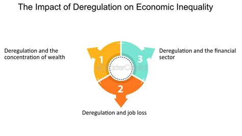 Deregulation Real World Examples And Insights