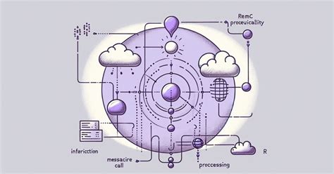 Scalability And Infrastructure Of Rpc In Whatsapp Using Erlang · Elixir Merge