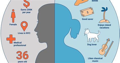 Campus Diary Psychographics Values And Lifestyles