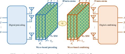 Figure 1 From Achievable Rate Optimization For Stacked Intelligent