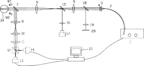 Human Eye Aberration Measuring System Based On Phase Diversity Eureka